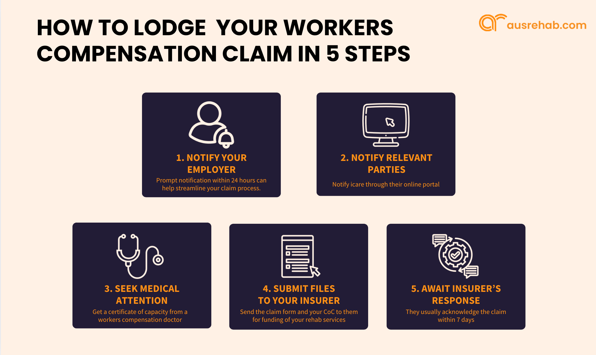 How to Lodge Your Workers Comp Claim in 5 Easy Steps - AusRehab