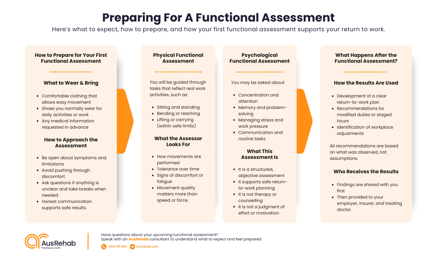 Preparing for Your First Functional Assessment | AusRehab