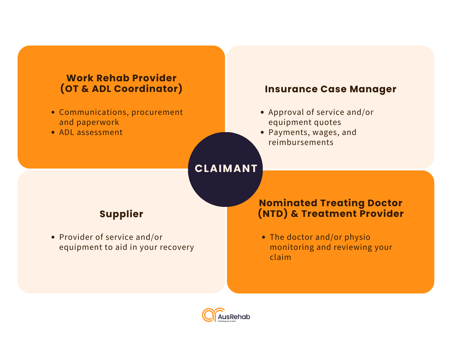 What Is an ADL Assessment? Key Things to Know - AusRehab
