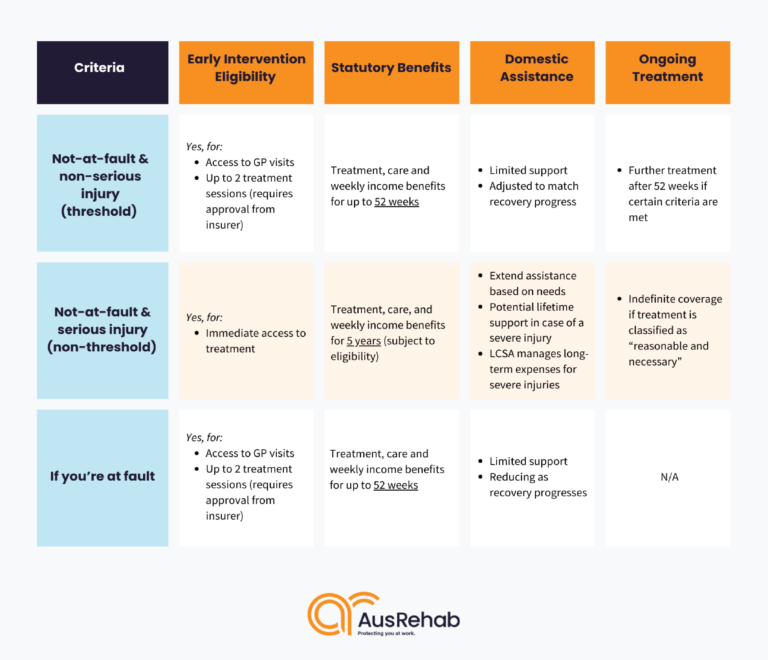 Your Essential Guide to Navigating CTP Claims - AusRehab