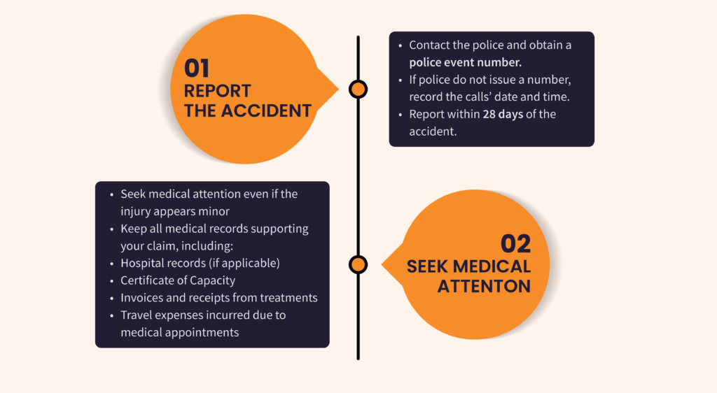 Your Essential Guide to Navigating CTP Claims - AusRehab