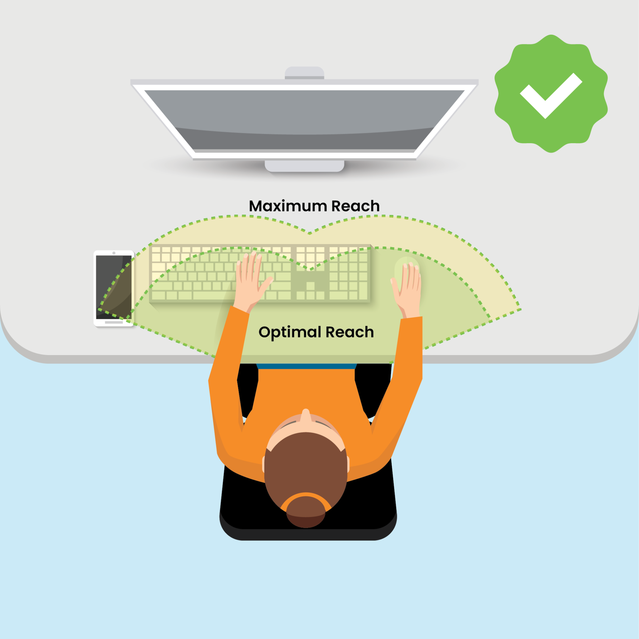 The Ultimate Ergonomic Self-Assessment Checklist - AusRehab