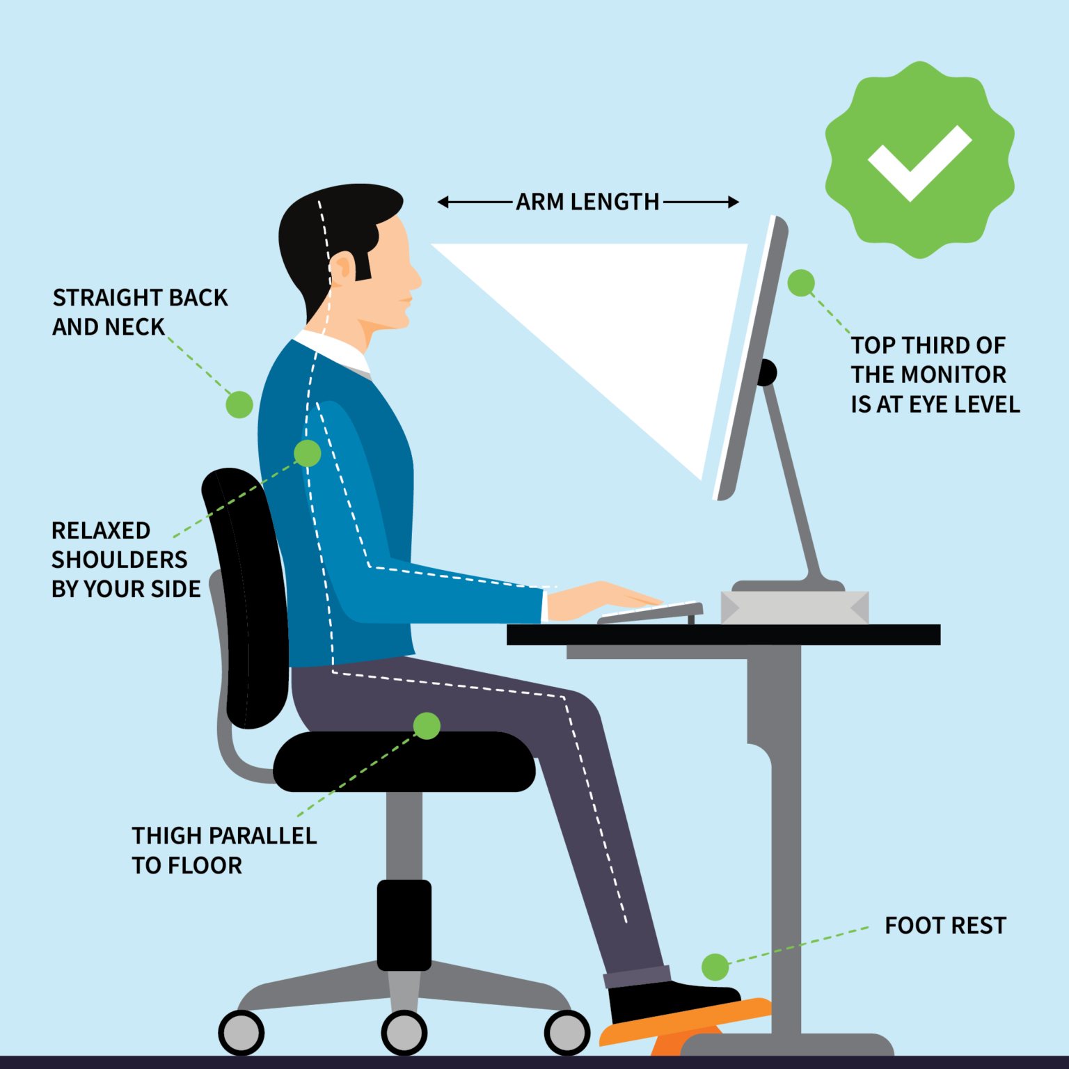 The Ultimate Ergonomic Self-Assessment Checklist - AusRehab
