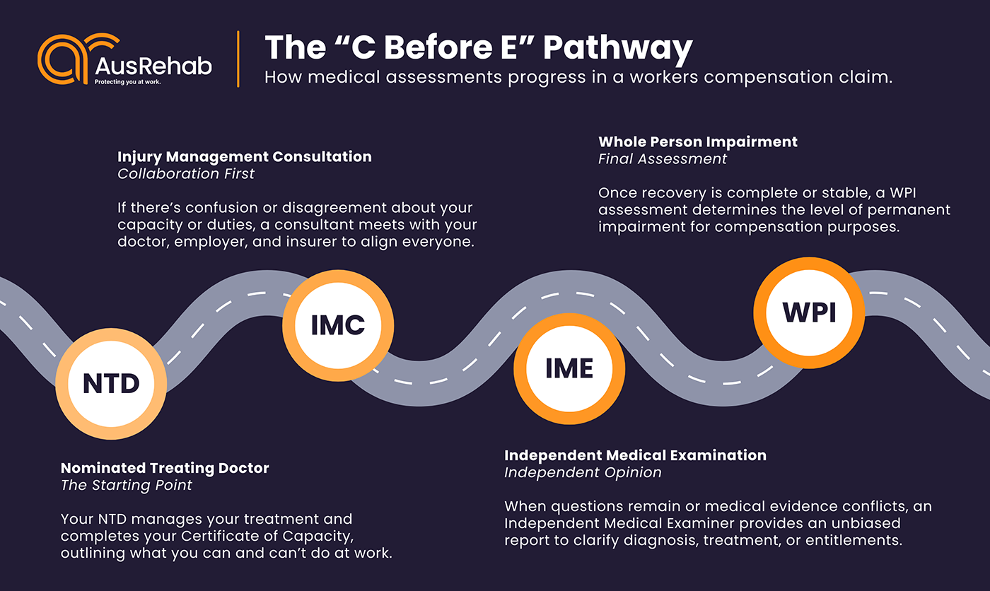 IME vs IMC: What’s the Difference in Personal Injury Assessments ...