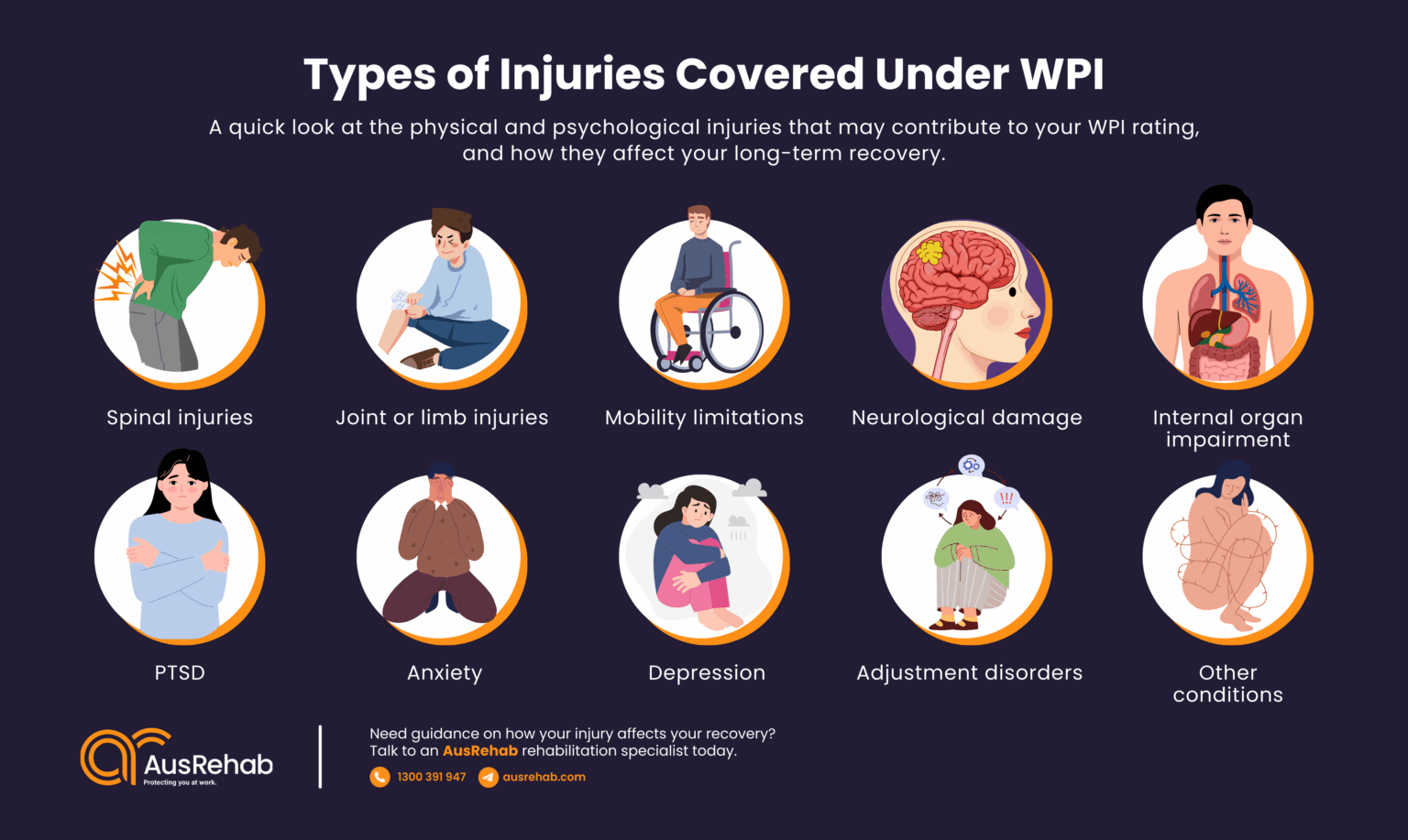 What Is Whole Person Impairment and How It Affects Your Claim - AusRehab