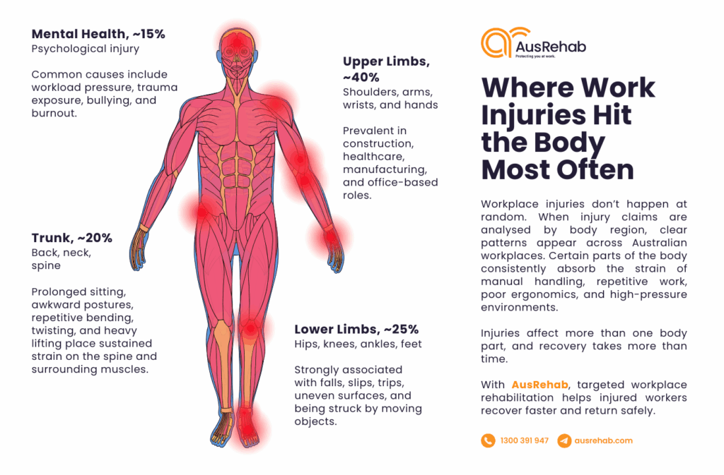 Most Common Work Injuries in 2025 and Which Industries Are at Risk ...